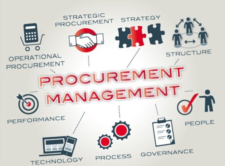 Procurement Management: Manfaat, Tujuan, Modul - Tanya Digital